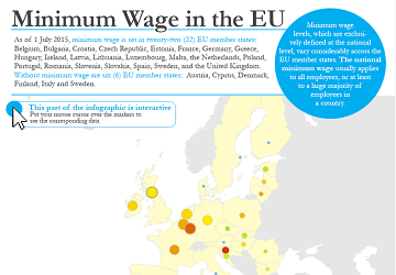 Visio Institute | 4LIBERTY.eu: Infographic: Minimum Wage in European ...